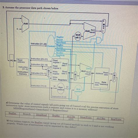 Solved Assume The Processor Data Path Shown Below Add Chegg Com