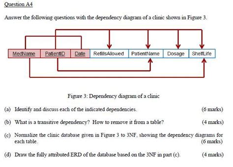 Solved Question A4 Answer The Following Questions With The