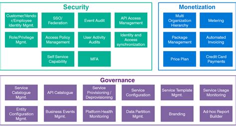 Why Enterprises Should Standardize Digital Application Management