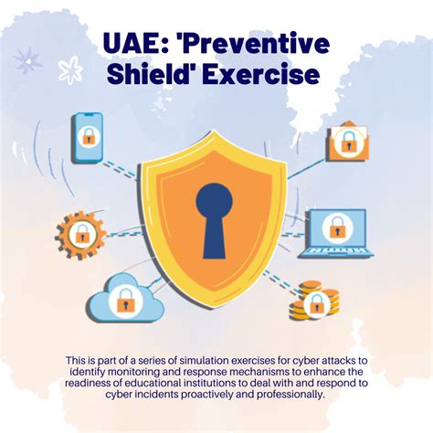 The Cyber Security Council Implements The “preventive Shield” Exercise
