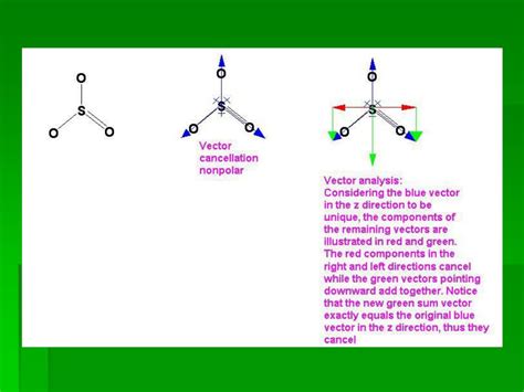 Ppt Vsepr Powerpoint Presentation Free Download Id 5424684