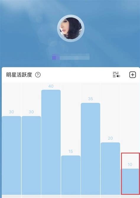 楊冪魏大勛酒店約會被拍！疑似戀情公佈？楊冪上線10次未回應 每日頭條