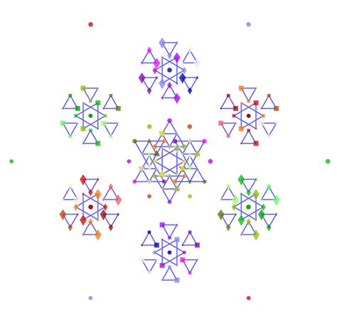 2d Pictures Visualizing A Theory Of Everything