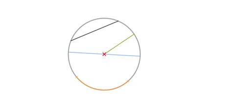 Vocabulaire Du Cercle Diagram Quizlet