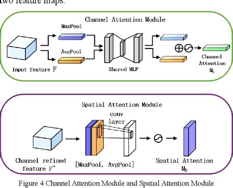 figure 4 from multi domain semantic segmentation in enhanced deeplabv3