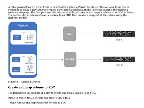 Playbook Structure Powerflex Rest Api Introduction Dell Technologies Info Hub