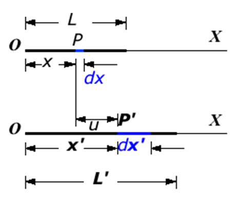 Mechanics Of Solids Strain Transformation