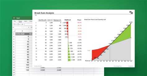 4 Foolproof Tips For Using Excel For Break Even Analysis Zebra Bi
