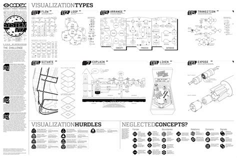 Pdf Visualization Types Codex Dokumen Tips