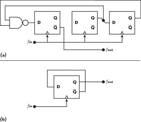 A Cmos Frequency Synthesizer With Self Biasing Current Source For A 5