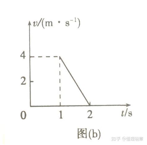 高中物理 《滑块﹣滑板模型问题的分析示例》 知乎