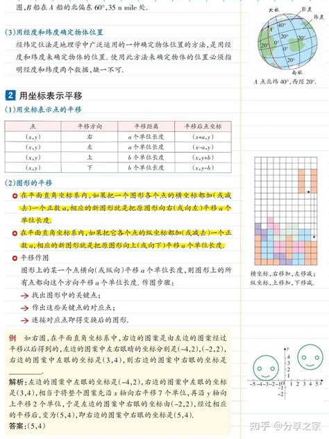初中数学·七年级下平面直角坐标系 知乎