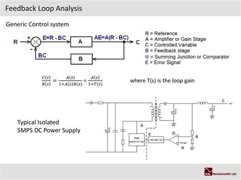N4L Frequency Response Analysers More Than Just Loop Analysis Ppt