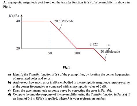 Solved An Asymptotic Magnitude Plot Based On The Transfer