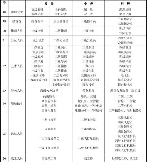 职称级别 随意云