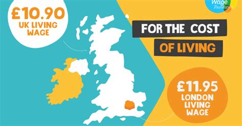 London Living Wage Increases To £1195 As Cost Of Living Rises