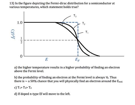 Solved In The Figure Depicting The Fermi Dirac Distributi
