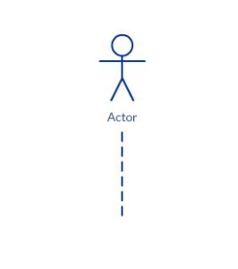 Tutorial del diagrama de secuencia Guía completa con ejemplos