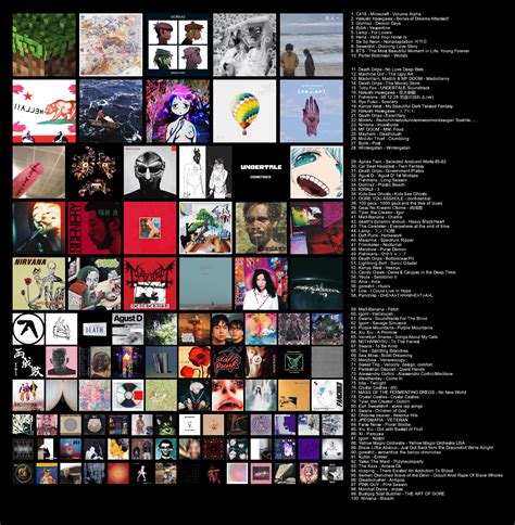 My Topsters Is Quickly Becoming The Rateyourmusic Top 100 55 Off
