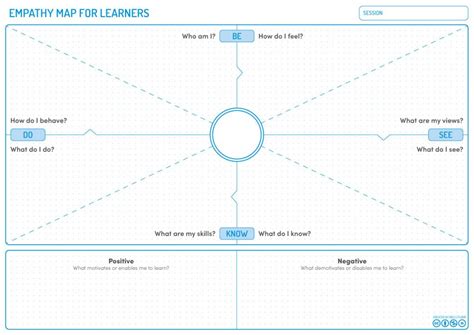 Empathy Map For Learners Learning Experience Design