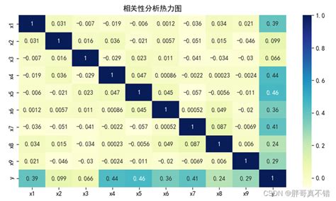 Python实现fa萤火虫优化算法优化支持向量机回归模型svr算法项目实战python实现萤火虫优化支持向量机 Csdn博客
