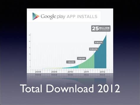 Android Fundamental Concept
