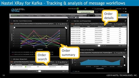 Nastel Solution For Kafka Monitoring And Management Ppt