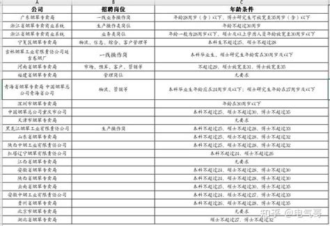 市局电网和烟草怎么选 知乎