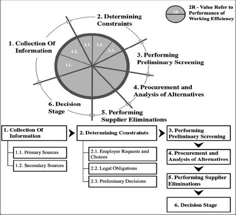 Efficiency Diagram In Restoration Download Scientific Diagram