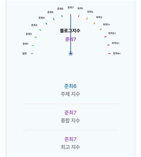 블덱스 지수 준최4에서 준최7로 한달반만에 달성한 나의 방법 네이버 블로그