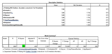 SPSS Screen Capture On Selected Model Parameters Source Reproduced Download Scientific