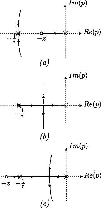 Figure 1 From Design Of Pi And Pid Controllers With Transient