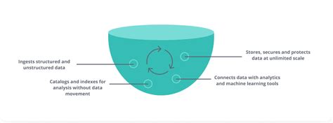 Unstructured Data Importance Analytics Examples Egnyte
