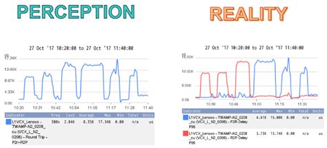 Importance Of Granular Monitoring Plexnet