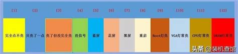 最詳細教學：電腦所有故障的診斷和解決攻略電腦故障不求人！