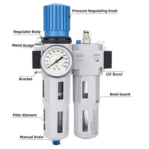 Festo Air Filter Regulator At ₹ 800 Piece एयर फिल्टर रेगुलेटर In Coimbatore Id 2854475805233