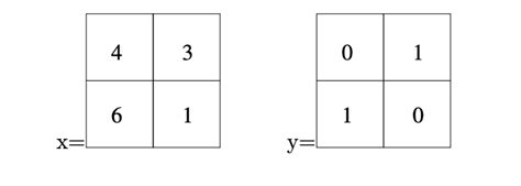 Part I Finding The Matrix Associated With A