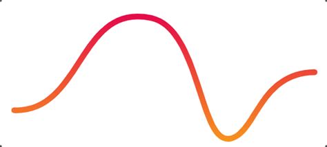 solved in touchgfx how to draw a curve with gradient col