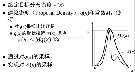 随机采样方法 Csdn博客