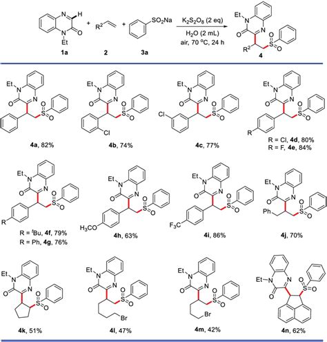 Substrate Scope Of Alkenes Note Reaction Conditions A Mixture Of 1a