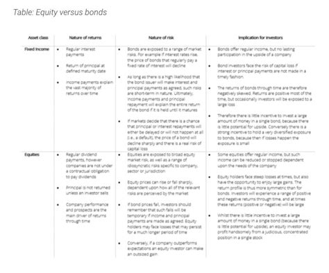 The Problem With Fixed Income Indices Fixed Income News Australia