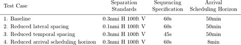 pdf simulation evaluations of an autonomous urban air mobility