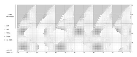 I Made A Simplex Noise Hat Chart Generator Rproceduralgeneration