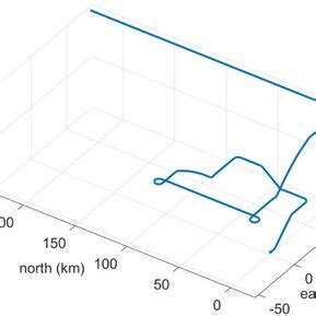 Multipath Error And Signal To Noise Ratio Aligned With Its Satellite Download Scientific