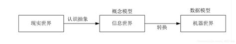 数据库系统的基本原理 概述 数据库基本原理 csdn博客