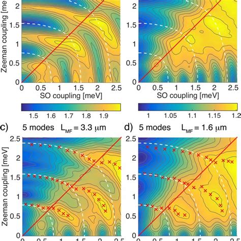 Simulated Interference Pattern In The Conductance Of Multi Mode Loops Download Scientific