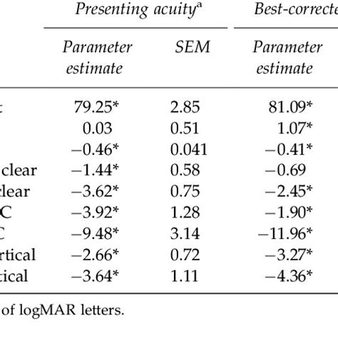 Conversion Table For Vectorvision CSV Chart To Log Contrast Download Table