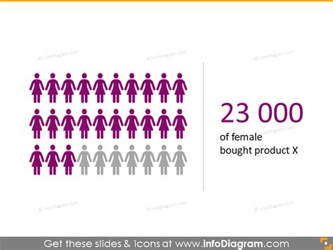 Female Symbol Data Chart Infographics Template Ppt Slide