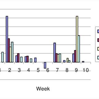 Bar Graph Plot Showing The Observed Data Against The Prediction Download Scientific Diagram