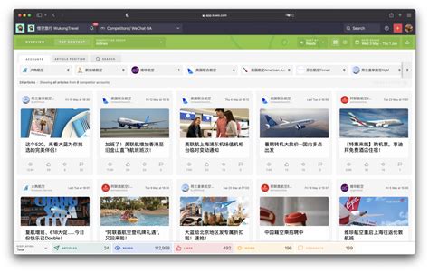 Ways To Visualize Your Data In Kawo Kawo 科握